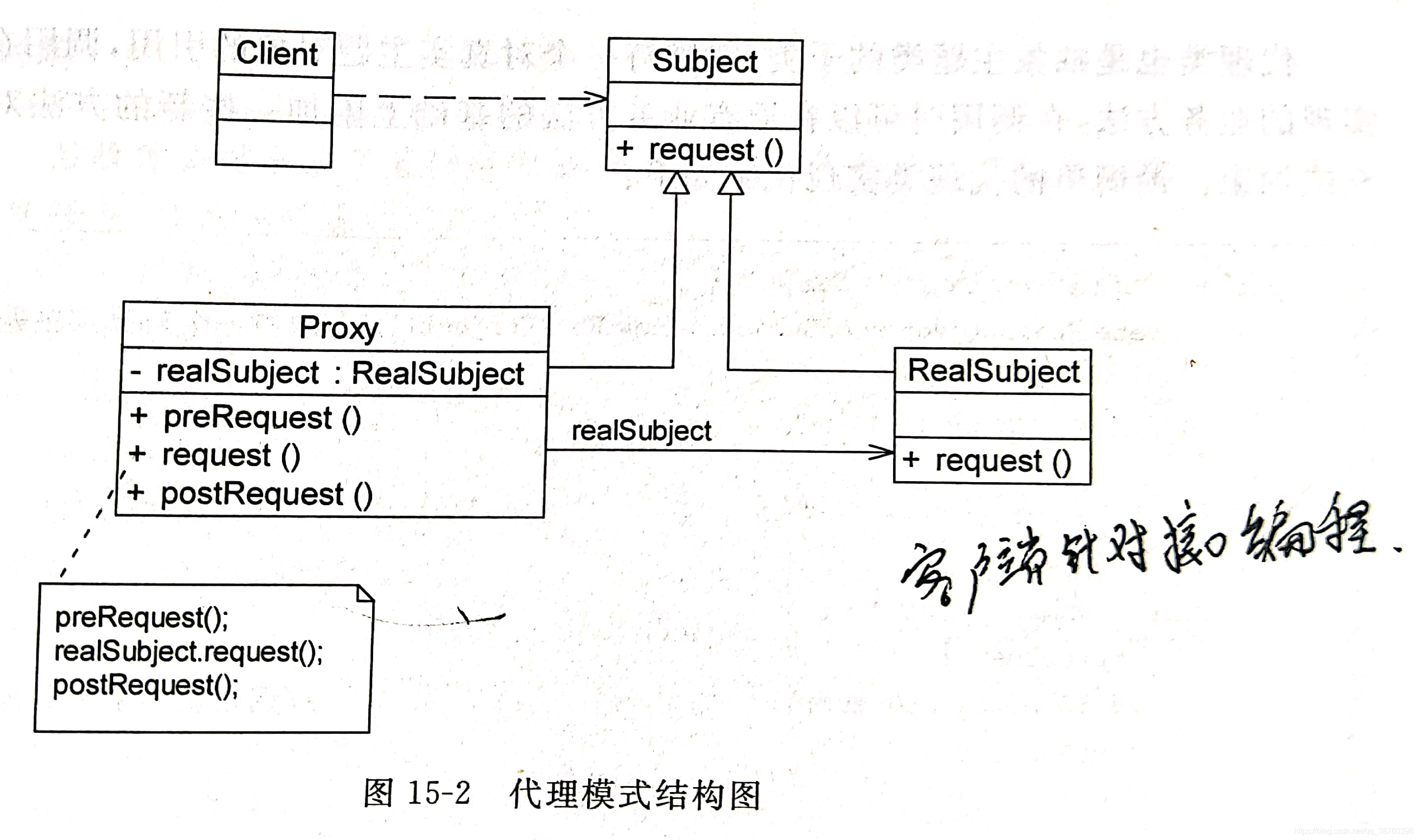 设计模式之代理模式原理及实例(简单讲解)软件体系代理模式的典型例子 Csdn博客
