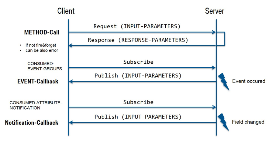 vssomeip user manual_vsomeip 用户指南-CSDN博客