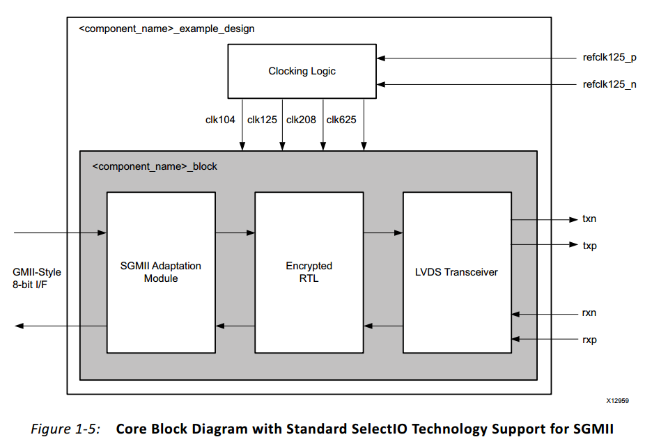 XILINX SGMII千兆以太网 (1)-CSDN博客