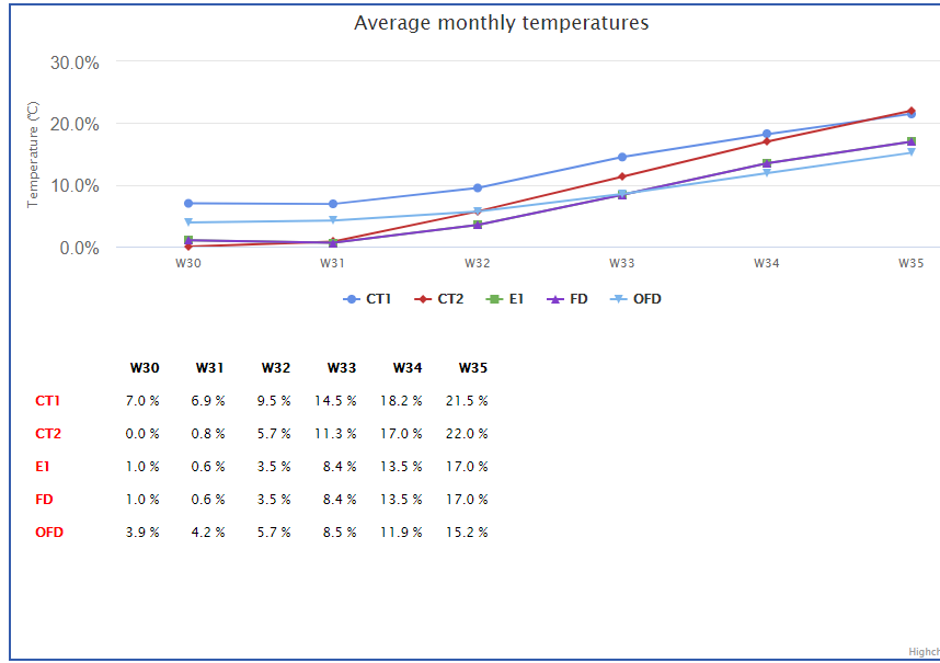 highcharts日常用法的總結之带表格的数据图_highcharts chart.renderer.text-CSDN博客