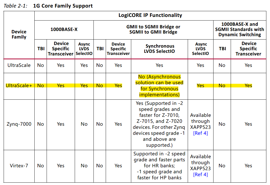 XILINX SGMII千兆以太网 (1)-CSDN博客