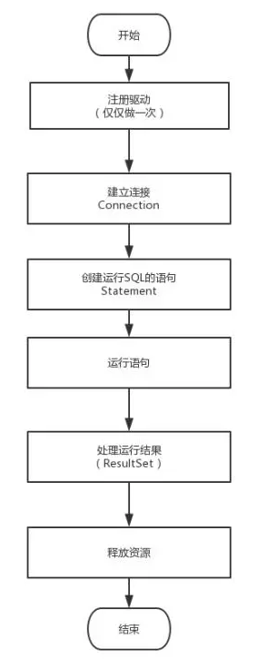 Java程序员必备的一些流程图_java流程图 专有名称-CSDN博客