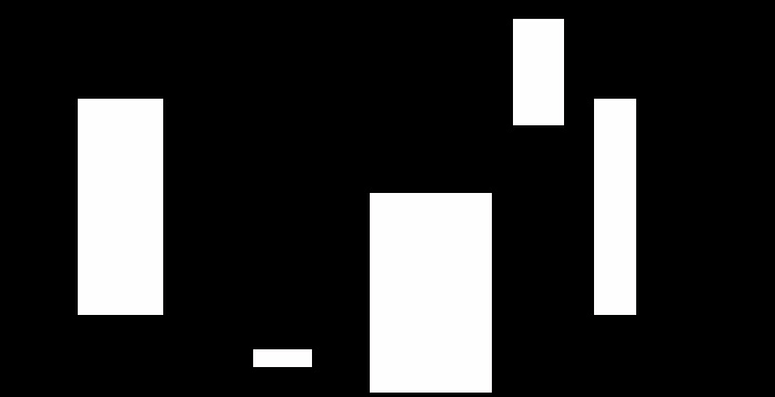 Java OpenCV findContours函数RETR_TREE轮廓顺序-CSDN博客