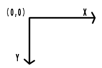Java OpenCV findContours函数RETR_TREE轮廓顺序-CSDN博客