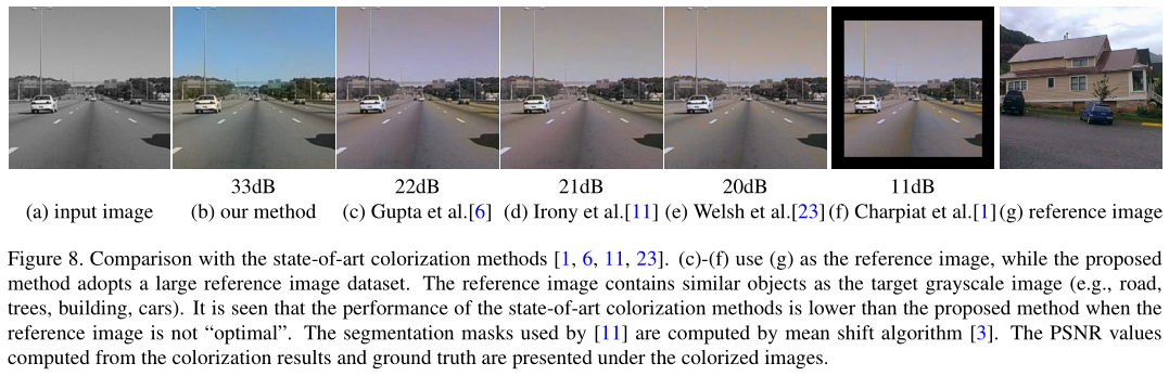 Deep Colorization-CSDN博客