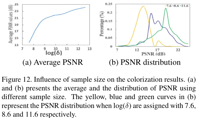 Deep Colorization-CSDN博客
