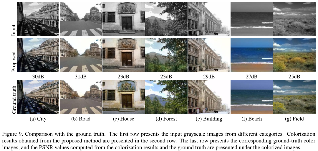 Deep Colorization-CSDN博客