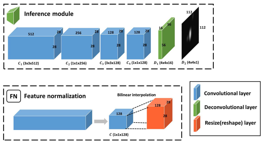 [论文阅读笔记]Predicting Video Saliency with Object-to-Motion CNN and Two ...