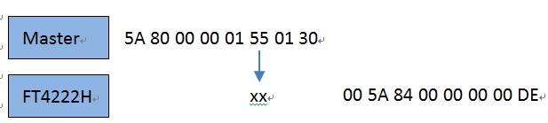 FT4222H学习笔记6 - SPI Slave_ft4222安装-CSDN博客