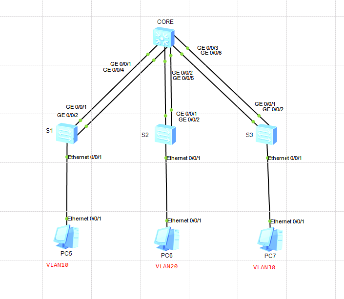 华为交换机链路聚合Eth-trunk实例_interface eth-trunk 3 port link-type trunk port tr ...
