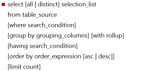 数据库基础知识一（mysql） Csdn博客 