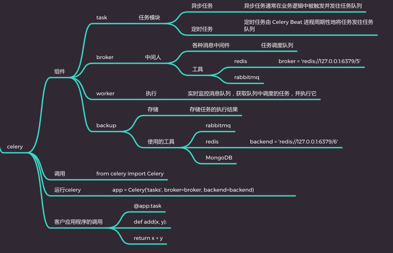 Python的celery异步任务的调度工具python使用celery处理大量定时任务用redisrabbitmq还是kafka Csdn博客
