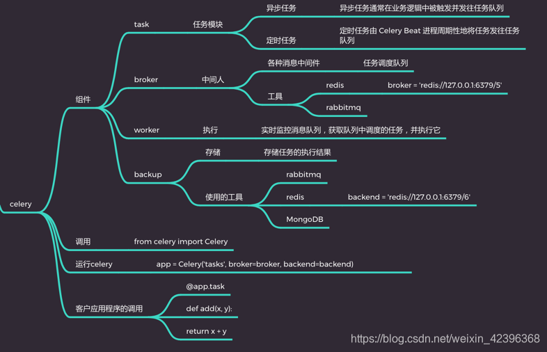 Python的celery异步任务的调度工具python使用celery处理大量定时任务用redisrabbitmq还是kafka Csdn博客