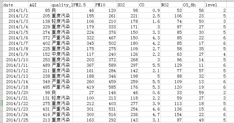 R语言基础之第六部分 分类（史上最全含ddply、aggregate、split、by）-CSDN博客