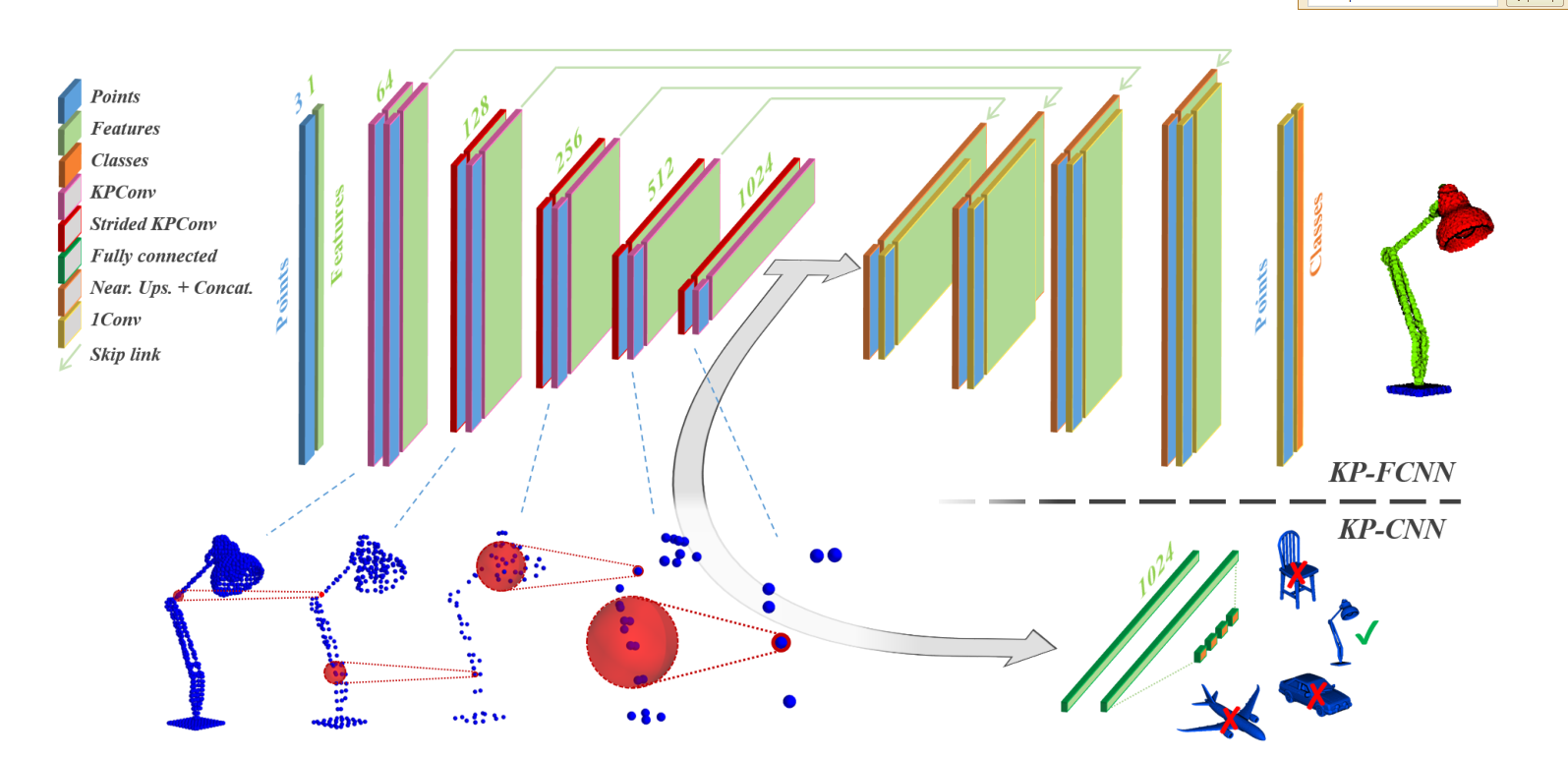 【3D计算机视觉】KPConv——点云上的可形变卷积网络-CSDN博客