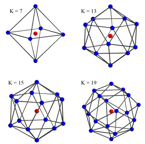 【3D计算机视觉】KPConv——点云上的可形变卷积网络-CSDN博客