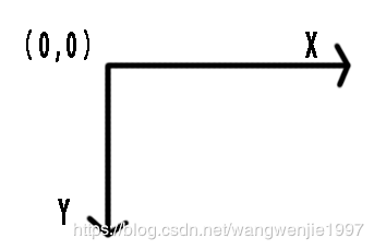 Java OpenCV findContours函数RETR_CCOMP轮廓顺序-CSDN博客