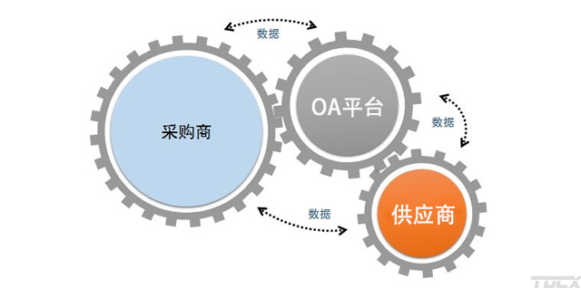 OA系统的集成与整合：打破信息孤岛，实现企业信息化融会贯通_oa流程集成的优缺点-CSDN博客