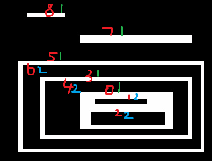 Java OpenCV findContours函数RETR_CCOMP轮廓顺序-CSDN博客