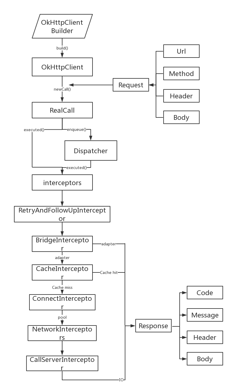 OkHttp中的Socket连接_okhtt sock-CSDN博客