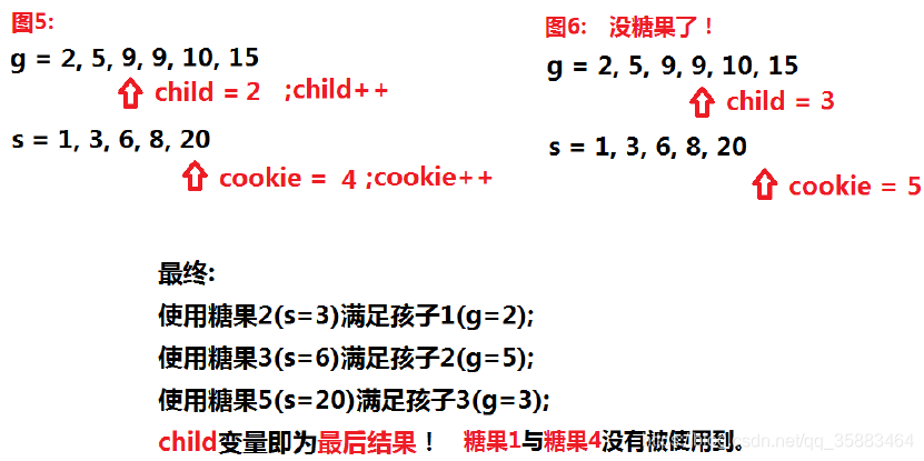 Leetcode:贪心算法问题解决方案集合(教程python代码) Csdn博客