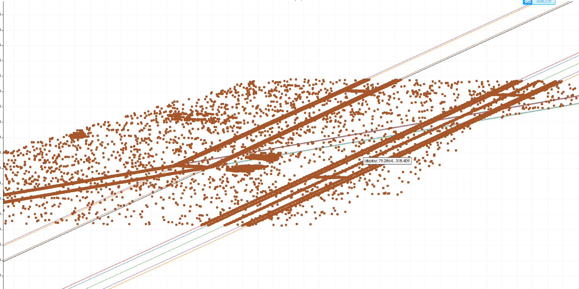 PCL：利用霍夫变换进行直线检测_pcl hough-CSDN博客