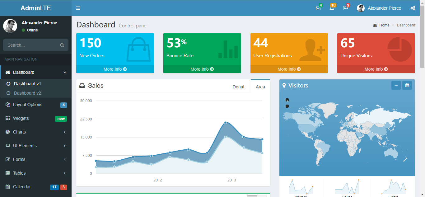 [django项目] 给网站添加后台管理系统_给网站怎样添加管理后台-CSDN博客