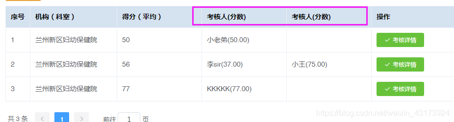 Vue Elementui Table 某些列循环element Table 在某列中实施循环 Csdn博客