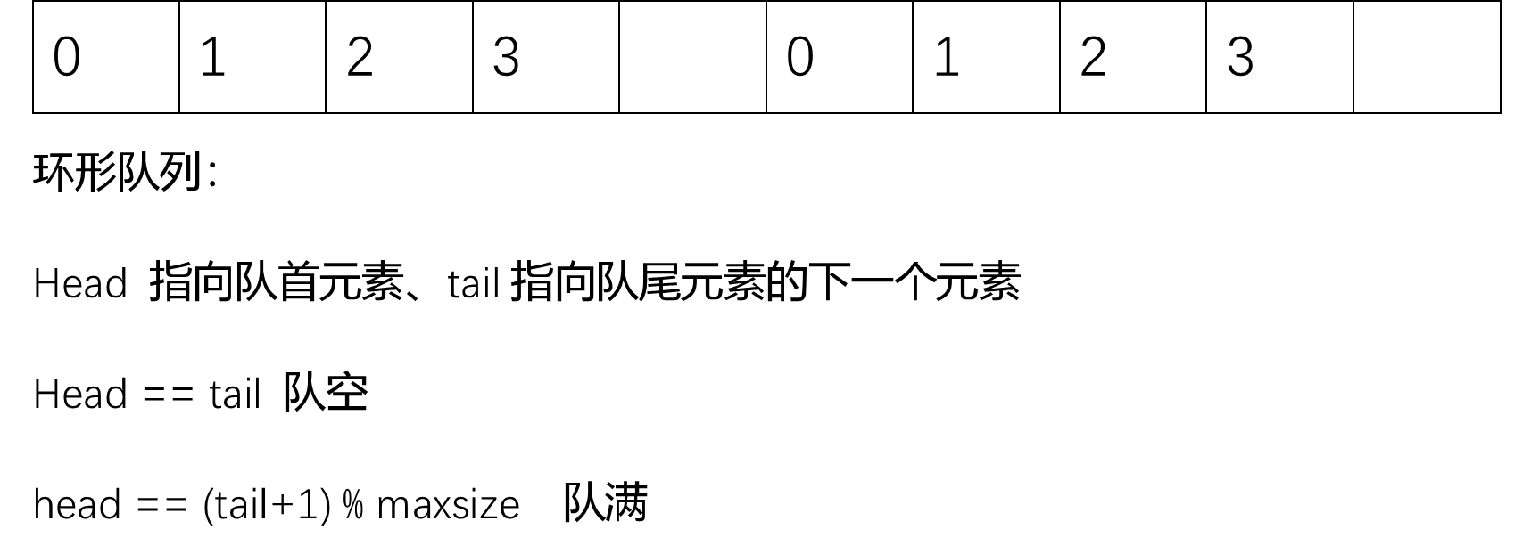 环形缓冲区ringbuffer的c语言实现c语言ring Csdn博客 0456