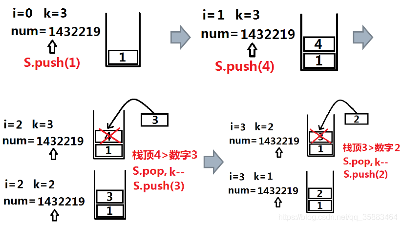 Leetcode:贪心算法问题解决方案集合(教程python代码)python贪心算法 Leetcode Csdn博客