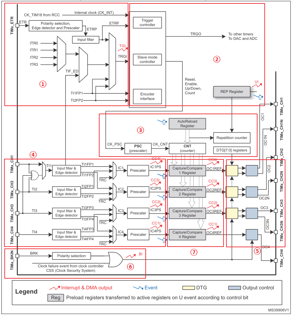 STM32F407HAL库-11.定时器_hal库读取定时器的计数值-CSDN博客