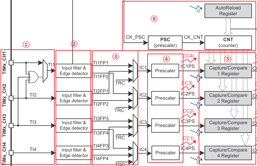 STM32F407HAL库-11.定时器_hal库读取定时器的计数值-CSDN博客