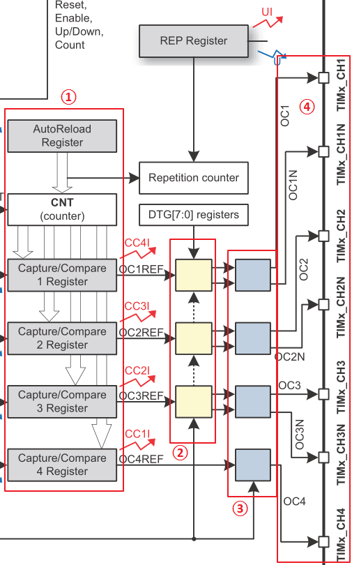 STM32F407HAL库-11.定时器_hal库读取定时器的计数值-CSDN博客