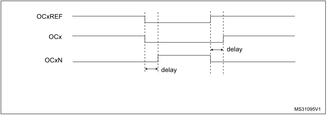 STM32F407HAL库-11.定时器_hal库读取定时器的计数值-CSDN博客