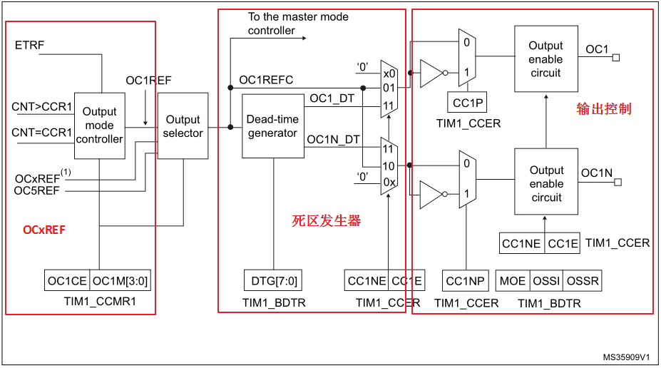 STM32F407HAL库-11.定时器_hal库读取定时器的计数值-CSDN博客