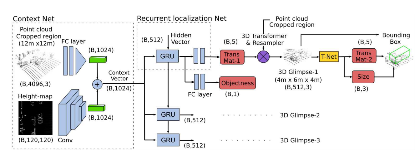 【论文阅读+代码复现】Attentional PointNet-CSDN博客