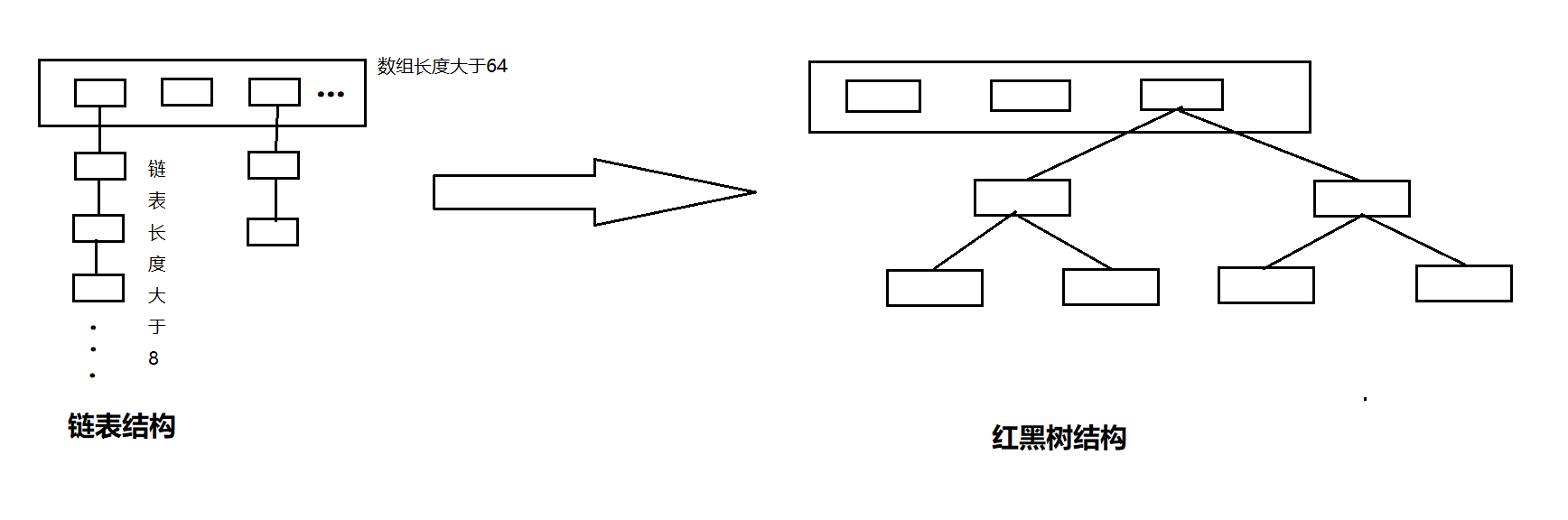 集合扩容 Csdn博客 