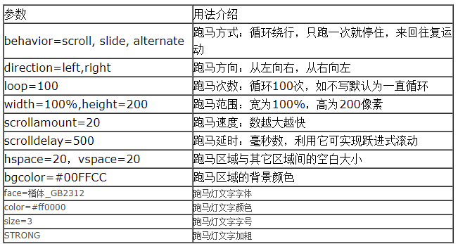 Html跑马灯效果css3动画实现左右弹来弹去 Csdn博客 