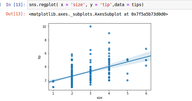 Python学习15 ----Seaborn回归分析绘图_python多元回归后怎么画图-CSDN博客