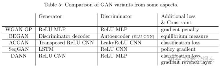 GAN生成对抗网络综述_patch loss-CSDN博客