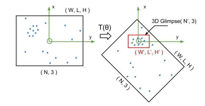 【论文阅读+代码复现】Attentional PointNet-CSDN博客