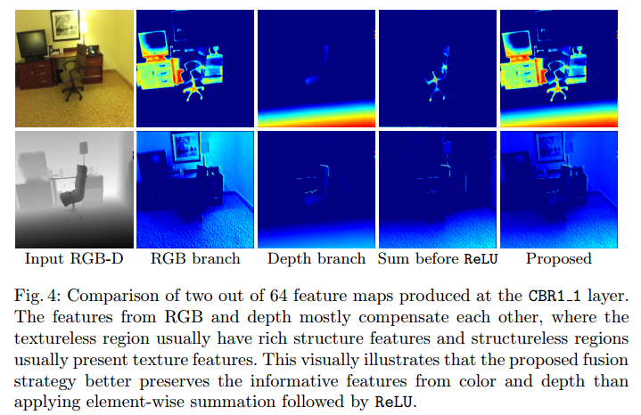 #每天一篇论文#(214/365) Fusenet：通过基于融合CNN架构将深度融入语义分割_v-fusenet-CSDN博客
