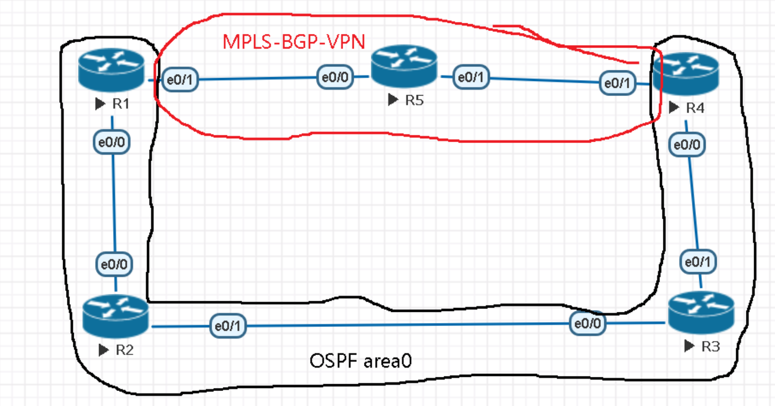 OSPF shame-link原理与配置_ospf sham link-CSDN博客