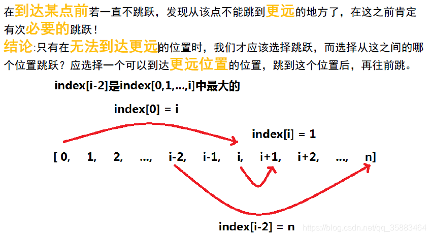 Leetcode:贪心算法问题解决方案集合(教程python代码)python贪心算法 Leetcode Csdn博客