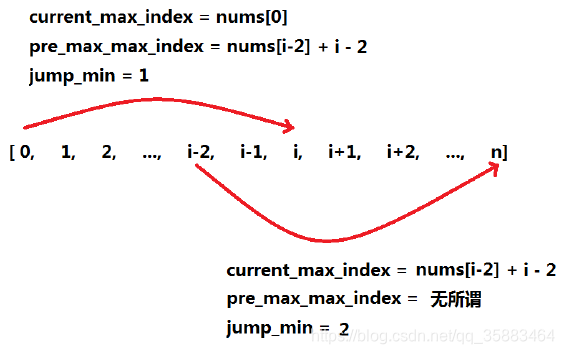 Leetcode:贪心算法问题解决方案集合(教程python代码)python贪心算法 Leetcode Csdn博客