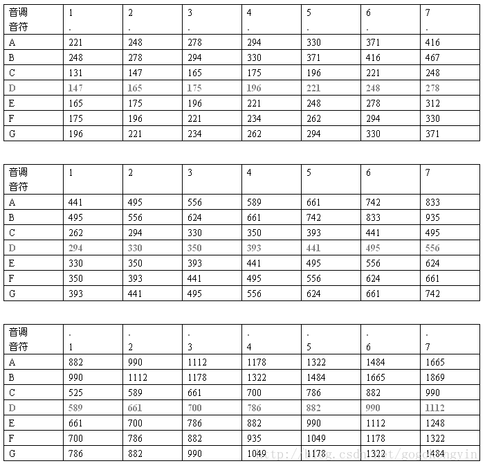 Arduino音乐播放器（蜂鸣器版）蜂鸣器一般插在哪个端口ard Csdn博客 