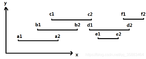 Leetcode:贪心算法问题解决方案集合(教程python代码)python贪心算法 Leetcode Csdn博客