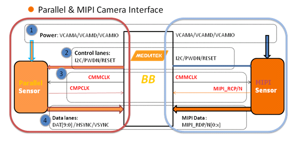 【MTK Camera】简介与概述_mtk的raw的摄像头是否支持yuv420p格式-CSDN博客