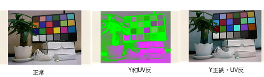 【MTK Camera】简介与概述_mtk的raw的摄像头是否支持yuv420p格式-CSDN博客