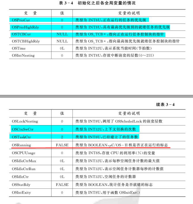 uC/OS-II 任务相关常用API使用_ucos2 api-CSDN博客